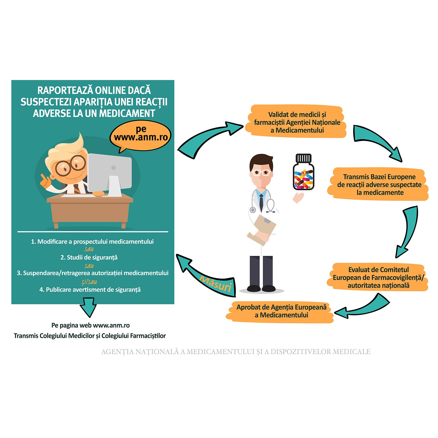 Medicamente - Ministerul Sănătății